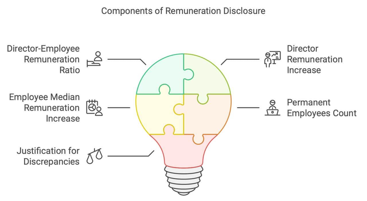 Guide to Director's Remuneration in India: Limits, Conditions etc ...